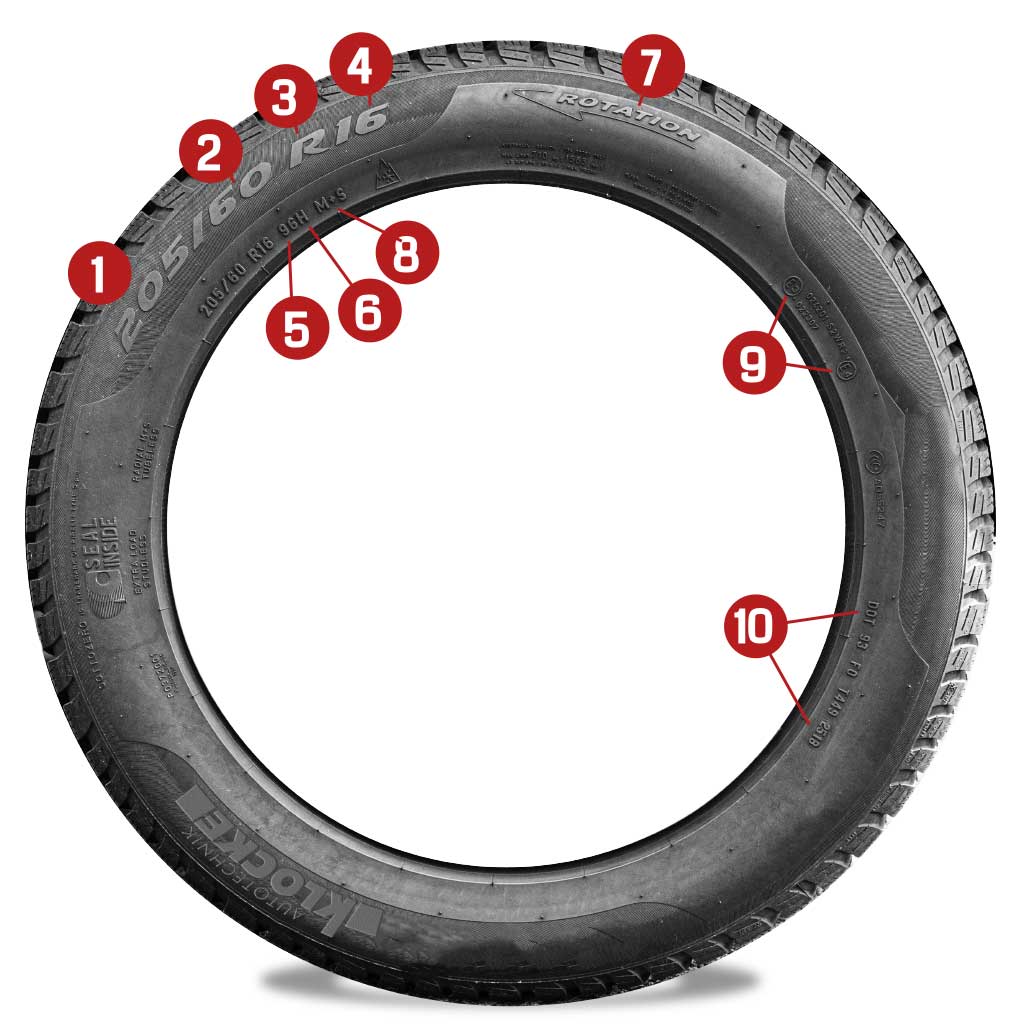 Kalender Harter Ring Dissipation Reifen Zahlen Optional Lauern Schwei Kalender Harter Ring Dissipation Reifen Zahlen Optional Lauern Schwei